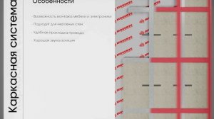 Готовые решения по звукоизоляции стен