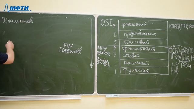 Климанов М.М. Компьютерные сети (3к. ФРТК) 01.09.2020