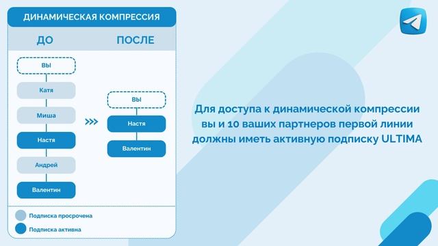 Партнерская программа сервиса TELEBUX
