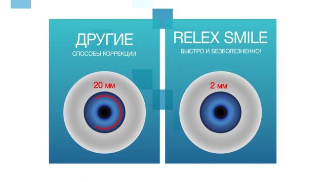 Почему SMILE? Это круто!