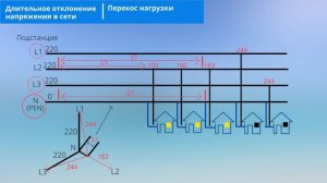 Виды перенапряжения и способы борьбы с ним