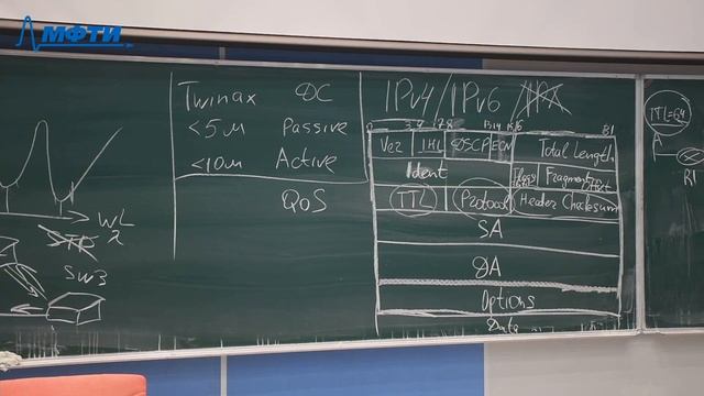 Компьютерные сети, Климанов М. М. 28.09.2021г