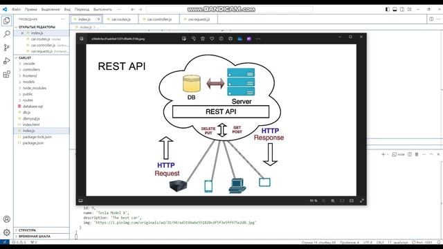 01 Введение в RES API