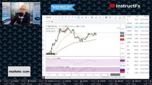 Crypto News & US Markets Open 17 5 21 I DotFinancialNews