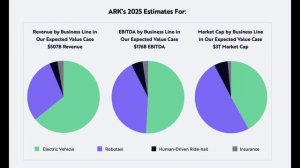 ARK Invest Tesla $3000 Price Target (2025 Forecast)