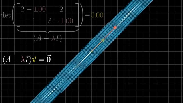 Eigenvectors and eigenvalues | Chapter 14, Essence of linear algebra