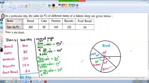 cbse class 8th maths cordova data handling lecture 3 | pie chart | probability