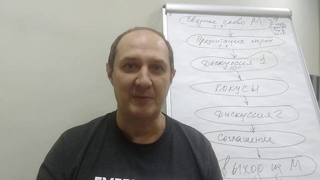 Медиация. Дискуссия № 1.