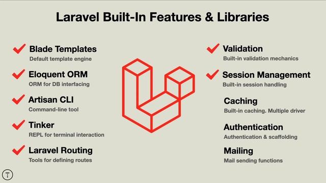 Laravel From Scratch 1 – смотреть онлайн все 5 видео от Laravel From Scratch 1 в хорошем ...
