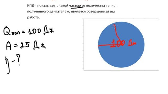 КПД теплового двигателя