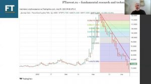 Финансовая аналитика с прогнозом на 11-15 апреля 2022