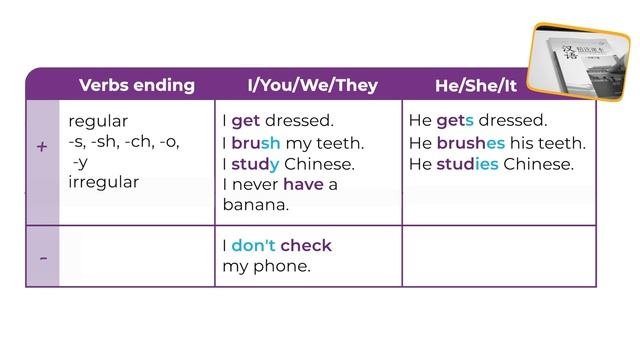 Own it 1 / Unit 2 / 2.2 Language in action