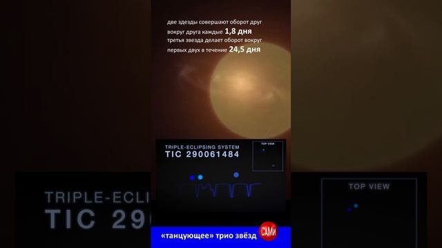 самое быстрое трио «танцующих» звёзд #анонс #технология #новости #smartphone  #спутниковое