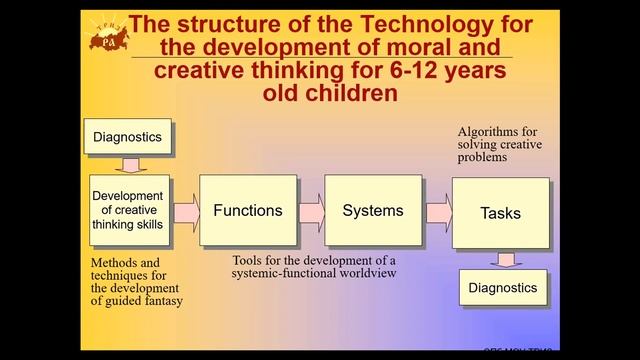 TRIZfest 2021 (TRIZ-Pedagogy)_  Ekaterina Pchelkina