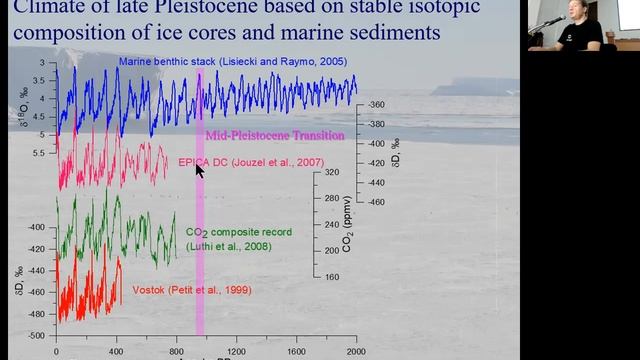 Лекция к.г.н. А.А. Екайкина «Стабильные изотопы воды в палеогеографии, гляциологии и гидрологии»