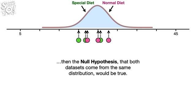 Statistical Power, Clearly Explained!!!