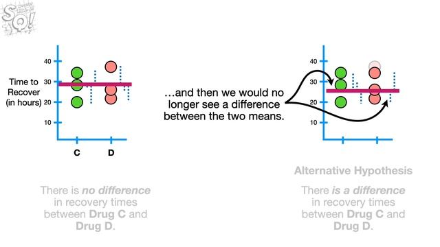 Alternative Hypotheses: Main Ideas!!!