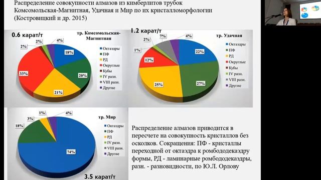 Строение и окислительно-восстановительные условия литосферной мантии... Доклад А.М. Дымшиц.