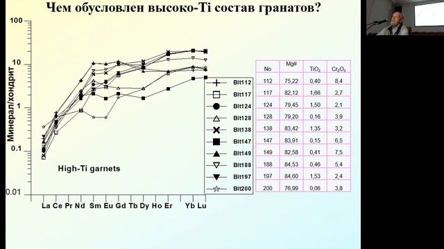 Неоднородность литосферной мантии под Сибирским кратоном. Доклад С.И. Костровицского.
