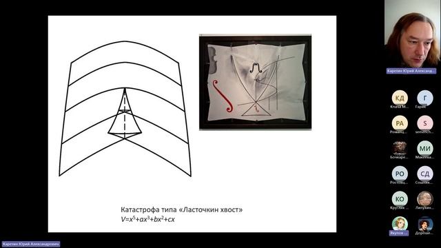 Самоорганизация биосистем. Лекция 4. Теория катастроф. 2024.03.30 - 131433