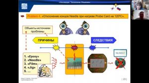 Гафитулин МС. Беседа 5_Пример консультирования компании в республике Корея