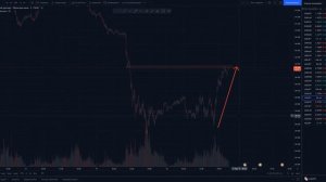 Обучение трейдингу Только 5% ТРЕЙДЕРОВ это ЗНАЮТ! Трейдинг  Обучение трейдингу