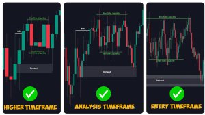 Всё о Мультитаймфрейме и как с помощью него заработать! Стратегия Smart Money.