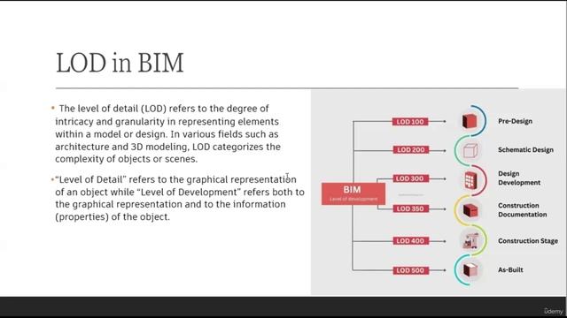1.2 -BIM Concepts