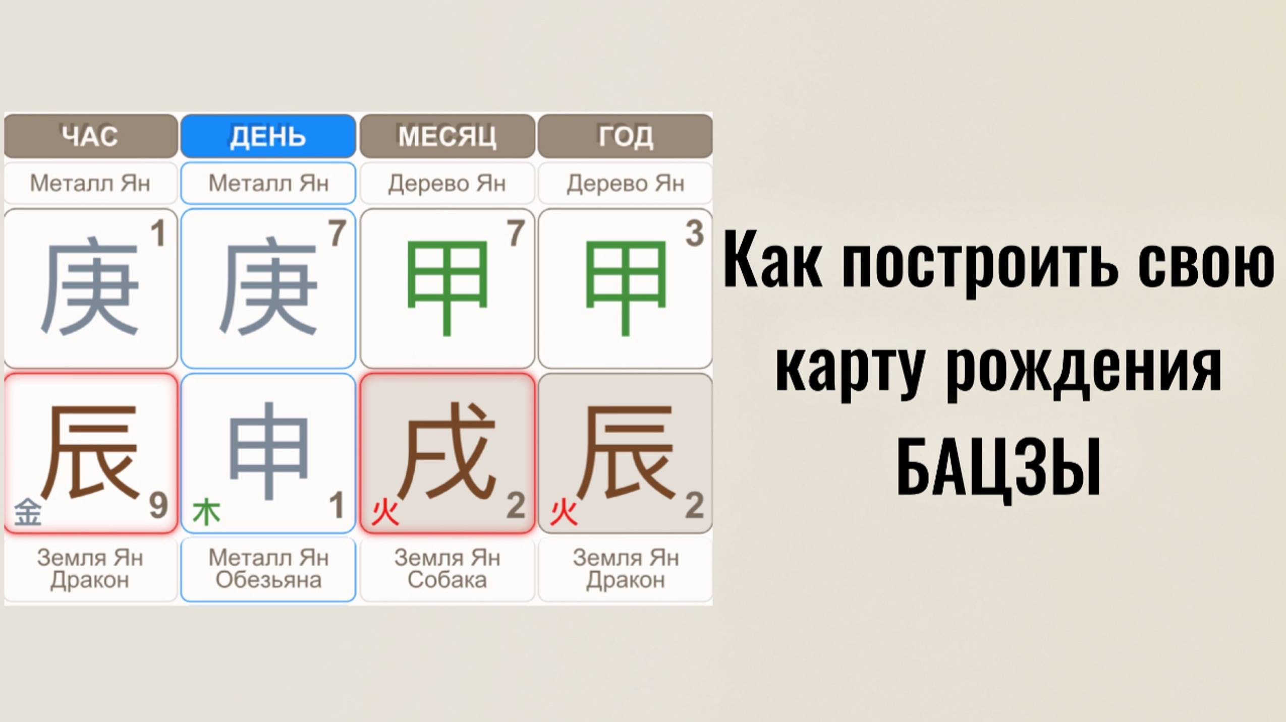 КАК ПОСТРОИТЬ КАРТУ РОЖДЕНИЯ БАЦЗЫ