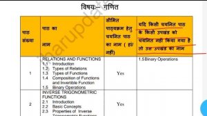 Jac board class 12th math new syllabus-math new syllabus-jac new syllabus 2021-22