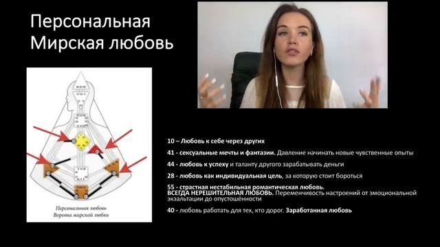Дизайн Человека Human Design Ворота Любви Отношения Композит Совместимость