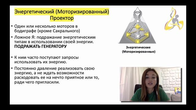Типы Проекторов в Дизайне Человека. Эго Эмо Селезеночный Джи Ментальный