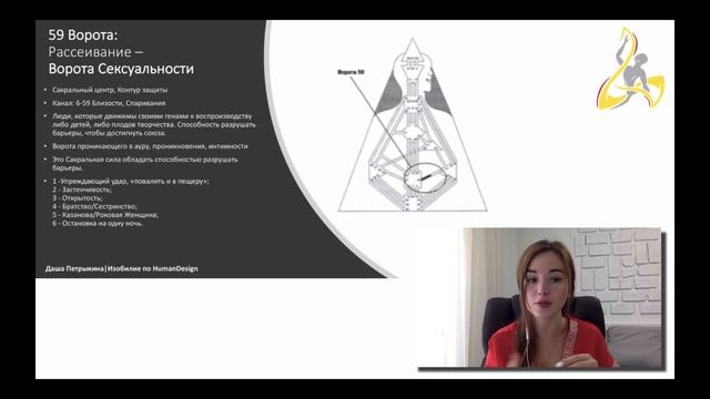 59 + 6 Канал Интимности Композит Отношения Дизайн Человека