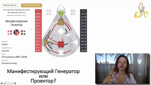 Дизайн Человека Карта Бодиграф Проектор Каналы
