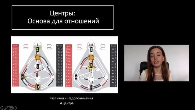 Дизайн человека Совместимость Композит Отношения
