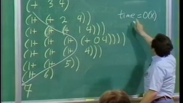 SICP Лекция 1B_ Процедуры и Процессы. Модель Подстановки