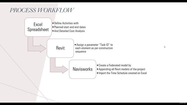 4.1 -Process Workflow