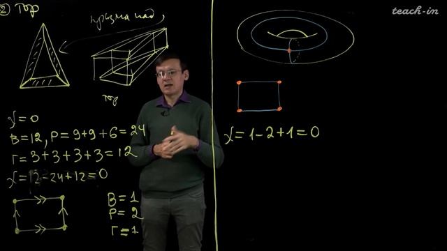 Пенской А.В. - Классическая дифференциальная геометрия.Семинары - 13. Геодезические триангуляции