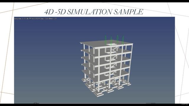 4.2 -4D5D Simulation Sample