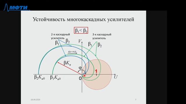 04. Аналоговая электроника, Ларин А.Л., Лекция 04, 28.09.20