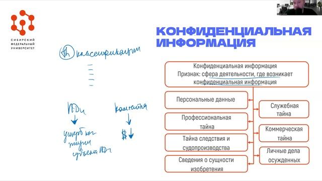 Введение в ИБ 2024. Правовое обеспечение ИБ