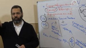 Пример для понимания необходимости ваджибуль вуджуда. философ-теолог Гаджи Ильгар Ибрагимоглу