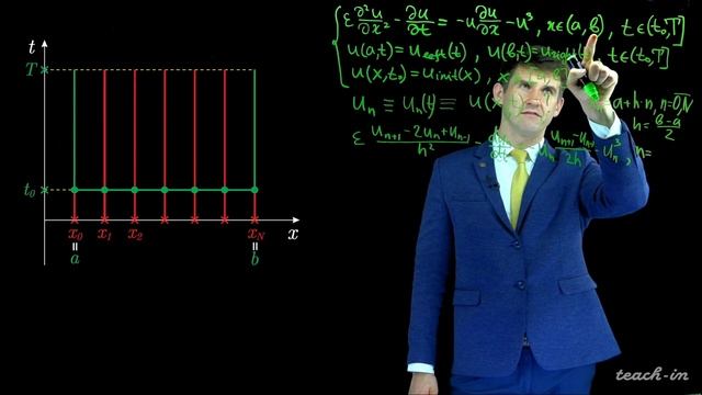 Лукьяненко Д. В. - Численные методы - 19. Уравнения в частных производных Ч2