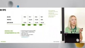 Конференция "Леруа Мерлен" Итоги 2021 года . Тема : Результаты 2021 и цели 2022.