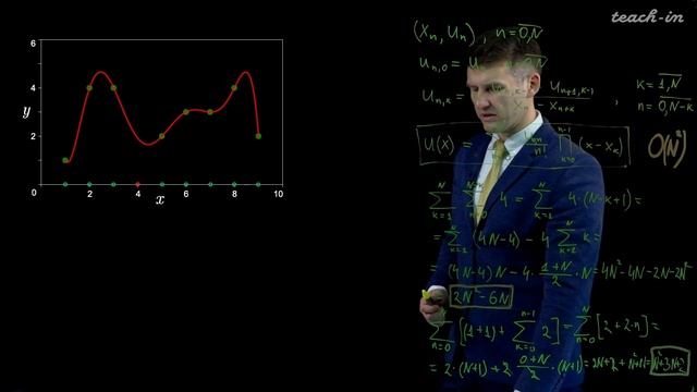 Лукьяненко Д. В. - Численные методы - 6. Интерполяция функций
