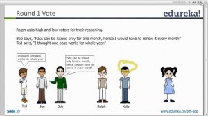 AGILE in Practice : Planning Poker | Edureka