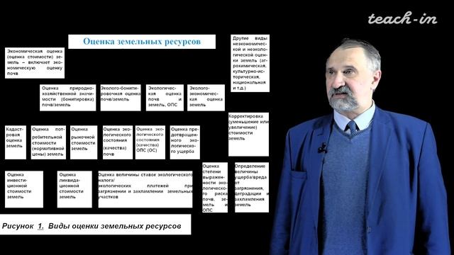 Макаров О. А. - Оценка земельных ресурсов - 1. Оценка земельных ресурсов: основные понятия
