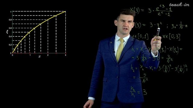 Лукьяненко Д. В. - Численные методы - 5. Квазиравномерные сетки
