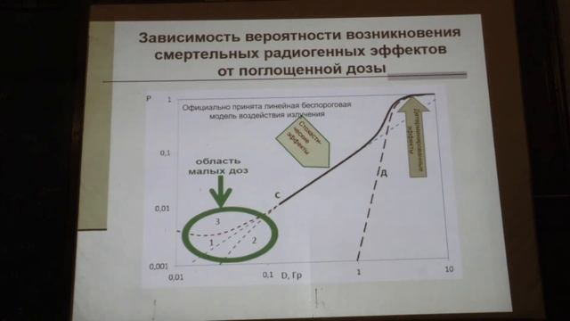Бадун Г. А. - Основы радиохимии - 7. Радиационная безопасность. Часть 2. Изотопный обмен