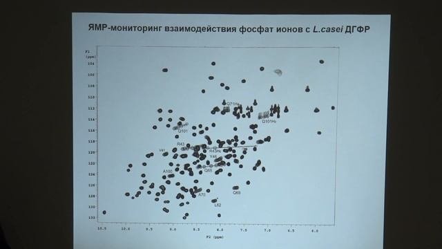 Польшаков В. И. - Физические методы биохимии - 7. Ядерный магнитный резонанс. Часть 2